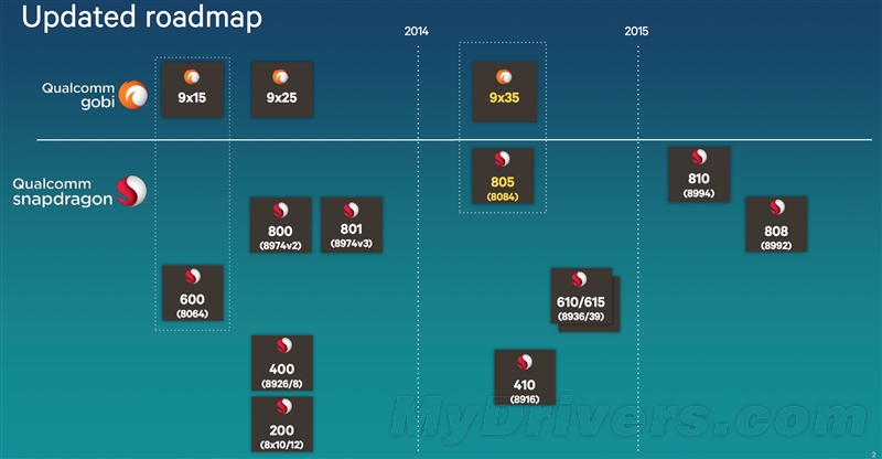 Here is the Qualcomm Snapdragon 805 performance - Gizmochina