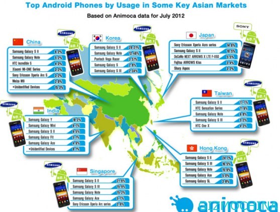 Samsung Galaxy S-II, the most popular Android smarphone in Chinese ...