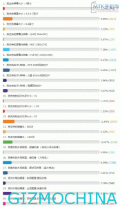 The Jiayu G2 vs G3 and the next of Jiayu G4? - Gizmochina