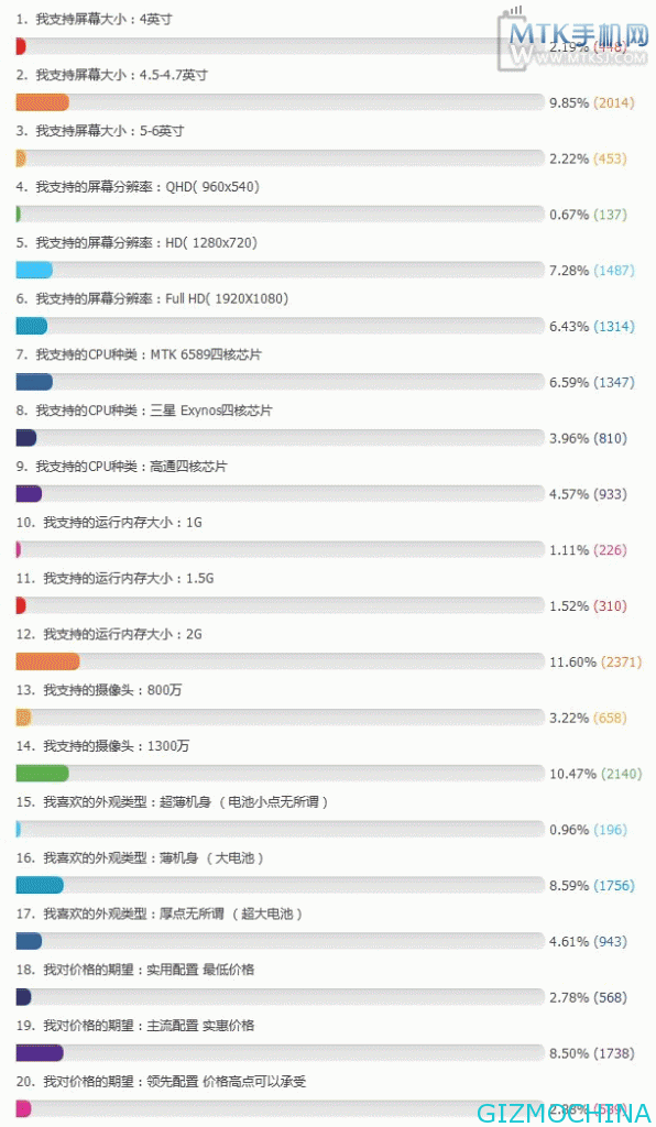 The Jiayu G2 vs G3 and the next of Jiayu G4? - Gizmochina