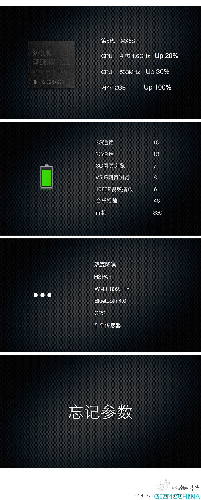 Meizu MX2 Is Unveiled - Gizmochina