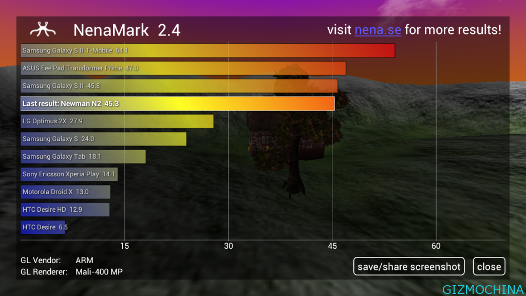 Review of Newman N2 smartphone - Gizmochina