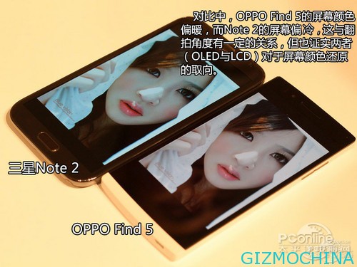 Review of Oppo Find 5 smartphone - Gizmochina