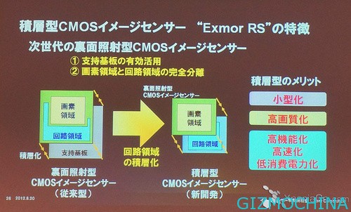 OPPO Find 5 using Sony CMOS EXMOR RS sensor camera component - Gizmochina