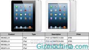 Apple officially launch their iPad with 128GB storage capacity - Gizmochina