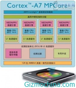 The review of MTK MT6589 processor - Gizmochina