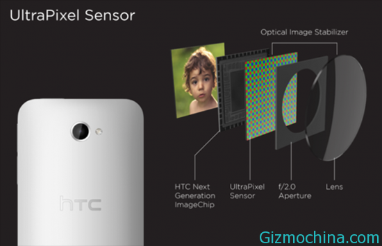 HTC break the myth on their UltraPixel camera - Gizmochina