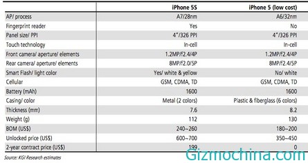 iPhone 5S will using fingerprint sensor - Gizmochina