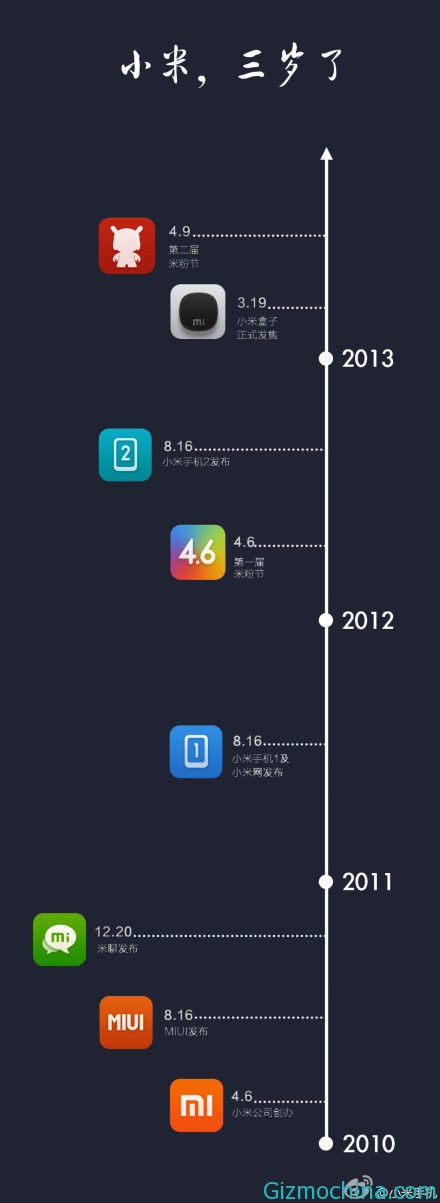 Here is the Picture from Xiaomi event in Beijing - Gizmochina