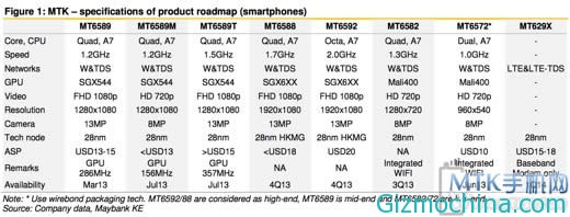 MediaTek mobile phone and tablet product line Revealed - Gizmochina