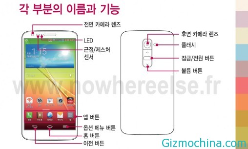 The leaked of LG G2 user manual show nano-SIM card slot - Gizmochina