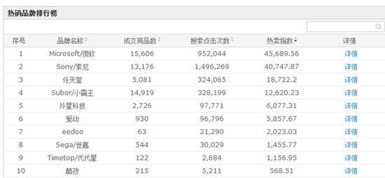 Subor game console sales hit more than one million units - Gizmochina