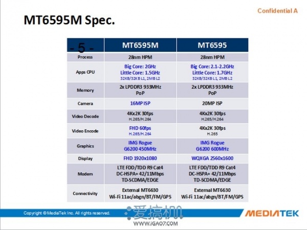 MediaTek MT6595 true octa-core II chipset is exposure - Gizmochina