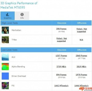 MediaTek MT6595 true octa-core II chipset is exposure - Gizmochina