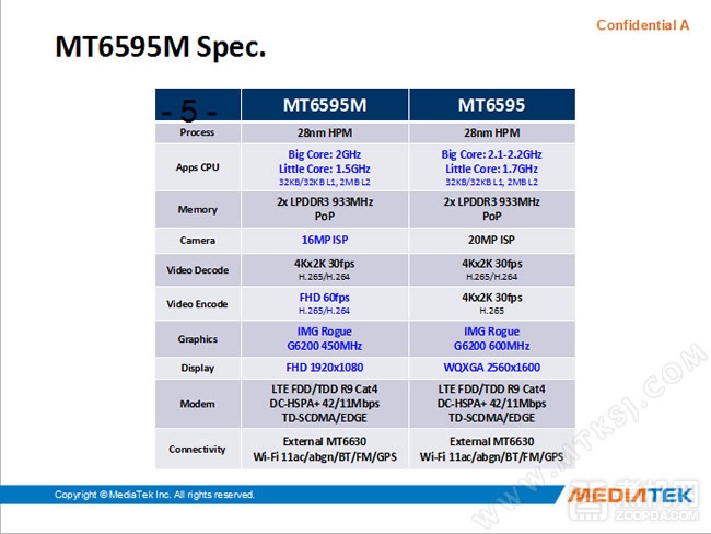 An analysis of next-gen CPUs: MediaTek MT6732 MT6752 and MT6595 - Gizmochina