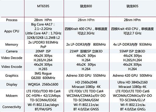 MTK MT6595 chipset scores 43149 in benchmark test - Gizmochina
