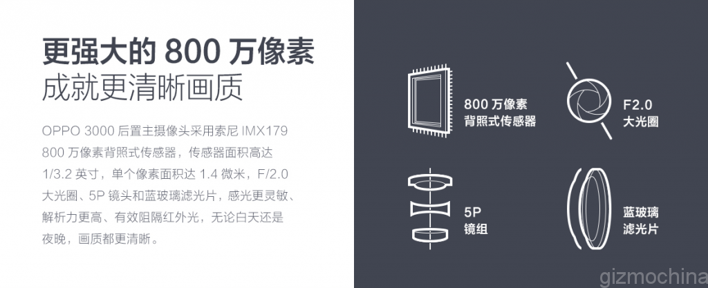 Oppo 3000 Was Just Launched Quietly