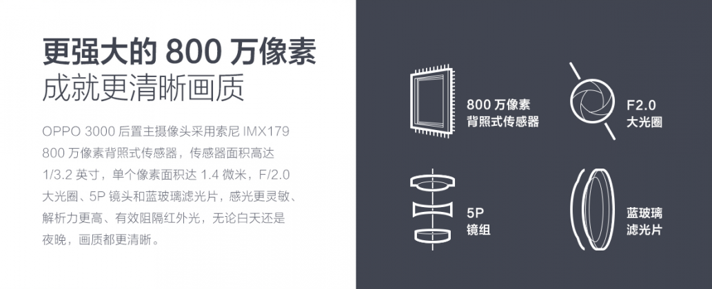 Oppo 3000 Was Just Launched Quietly