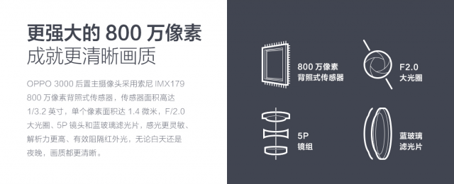 Oppo 3000 Was Just Launched Quietly