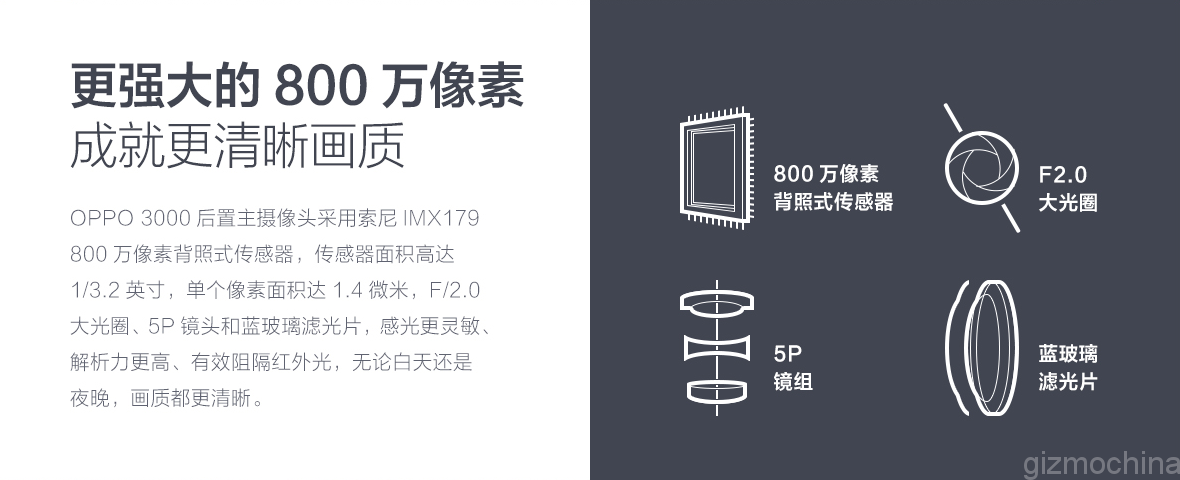 Oppo 3000 Was Just Launched Quietly