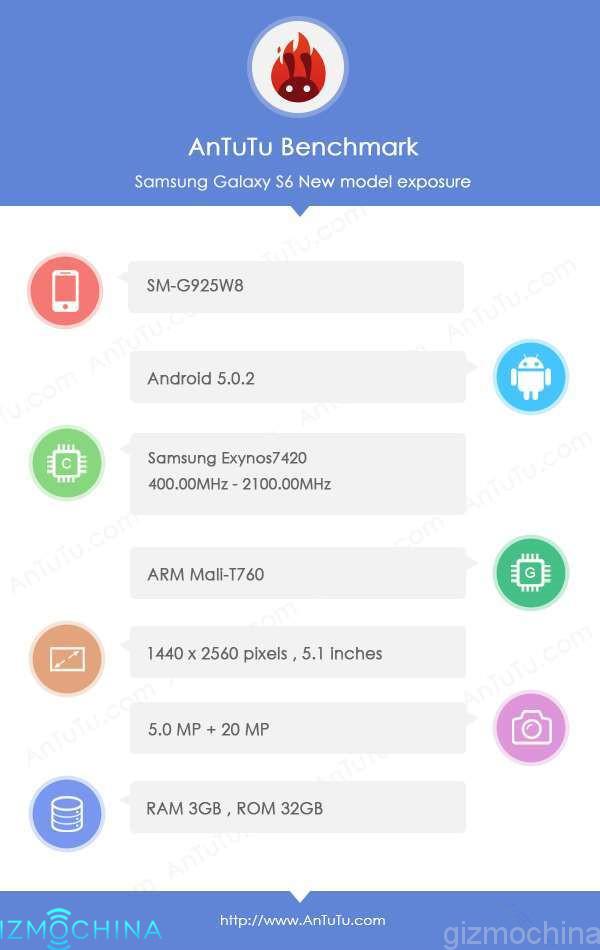 Galaxy S6 AnTuTu benchmark reveals a powerful Exynos 7420 - Gizmochina