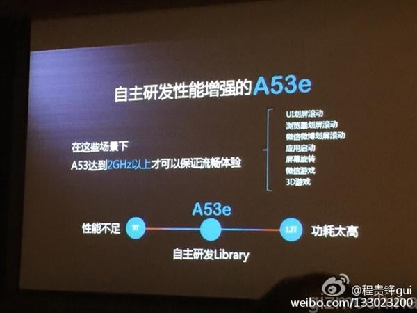 Huawei's Kirin 930 balances power & performance using Cortex A53e cores ...