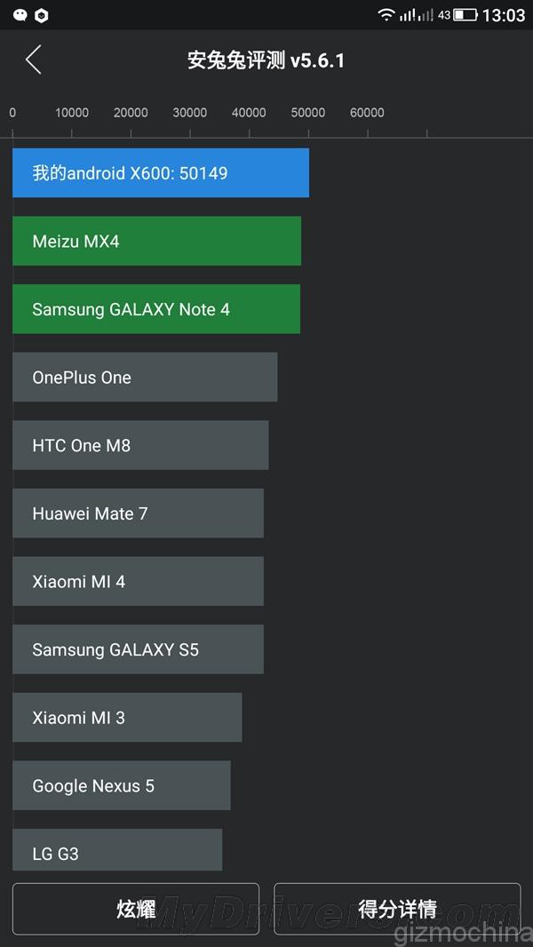 Letv will launch smartphones powered by MT6795 and Snapdragon 810 in 2015 - Gizmochina