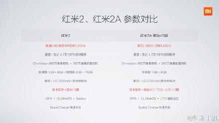 The super cheap Xiaomi Redmi 2A smartphone is official! Costs just 599 ...