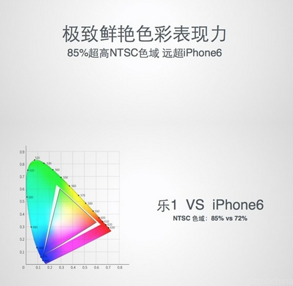 Letv One: All You Need To Know