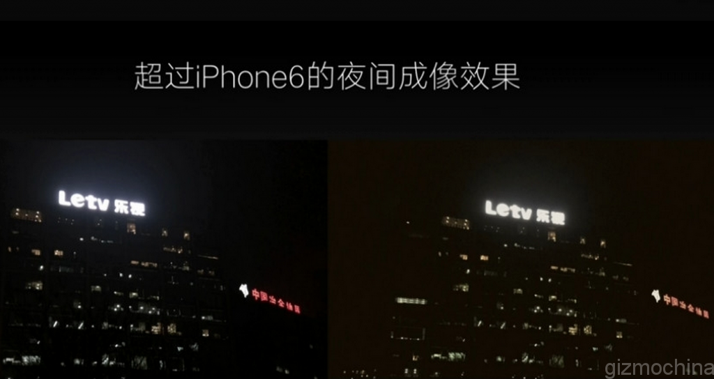 Letv One: All You Need To Know