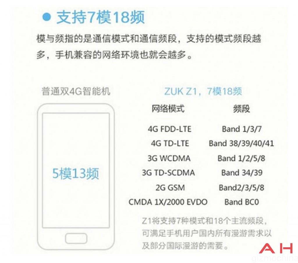 Two New ZUK Z1 Images Leak, Along With Some Specs - Gizmochina