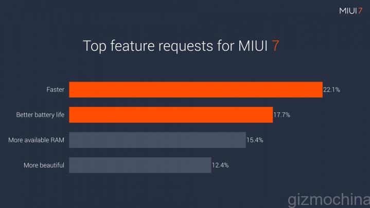 10 Amazing MIUI 7 Features - Gizmochina