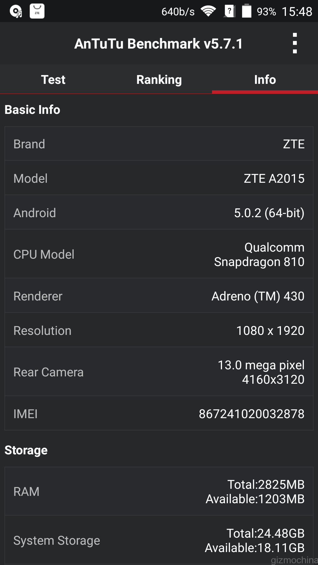 ZTE Axon Fingerprint Model Review: A Superb Phone