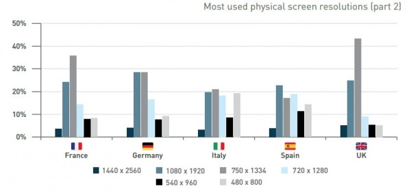 What's the World's Most Popular Screen Size? - Gizmochina