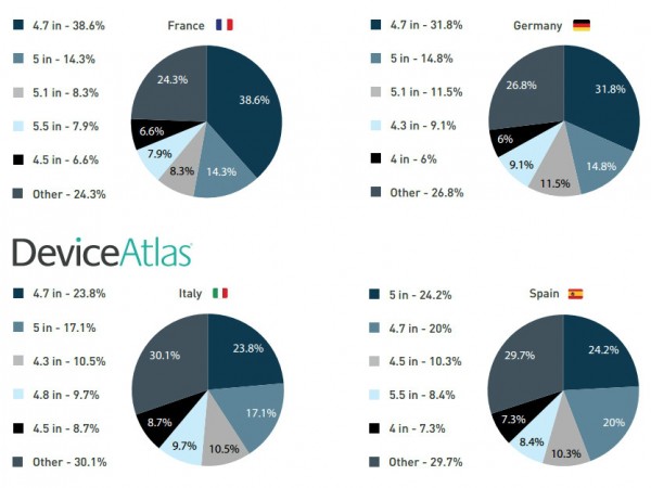 What's the World's Most Popular Screen Size? - Gizmochina
