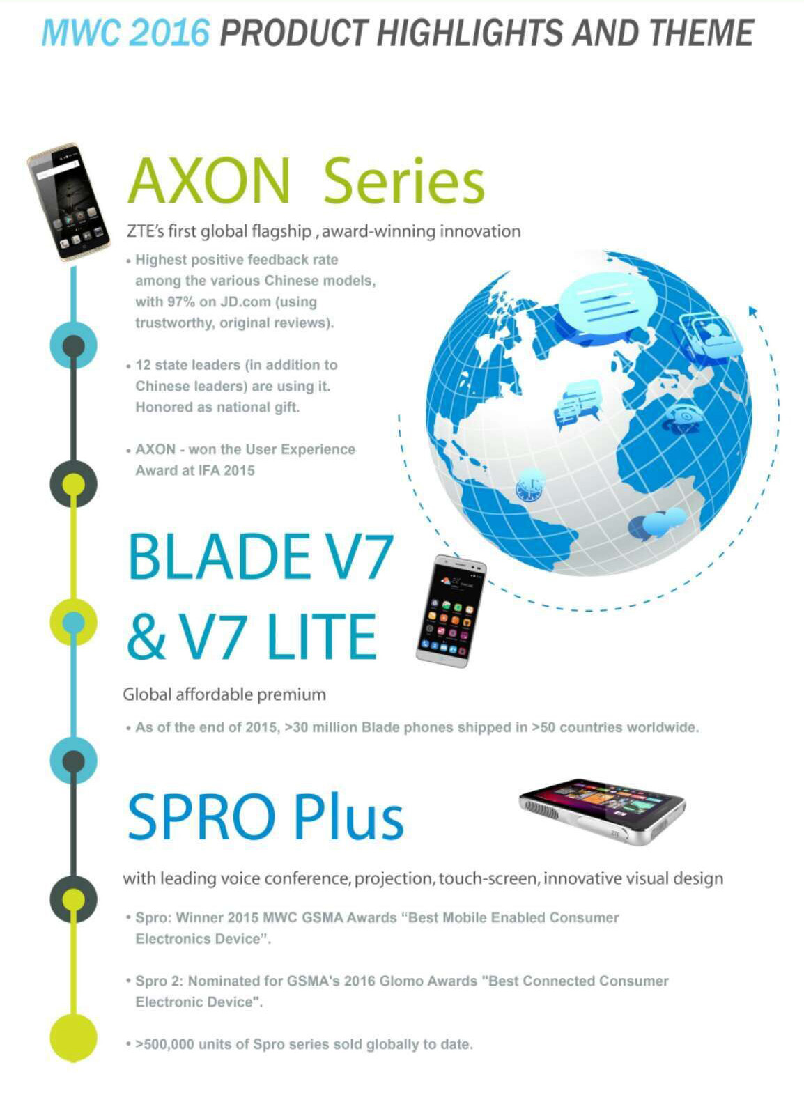 ZTE Focuses On Europe, Targets Overall Smartphone Sales Of 60-70 ...