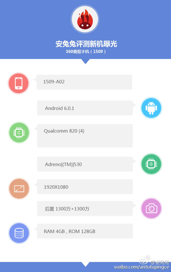 QiKu Flagship Spotted On AnTuTu with Snapdragon 820 - Gizmochina