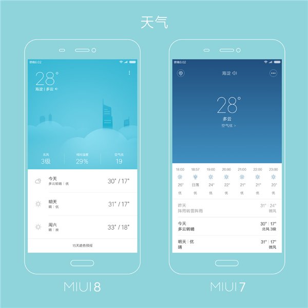 MIUI 8 vs MIUI 7 : Interface & Design Changes Compared (Pictures ...