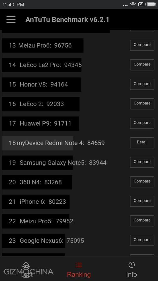 Xiaomi Redmi Note 4 Review - The Best Redmi Note Yet? - Gizmochina