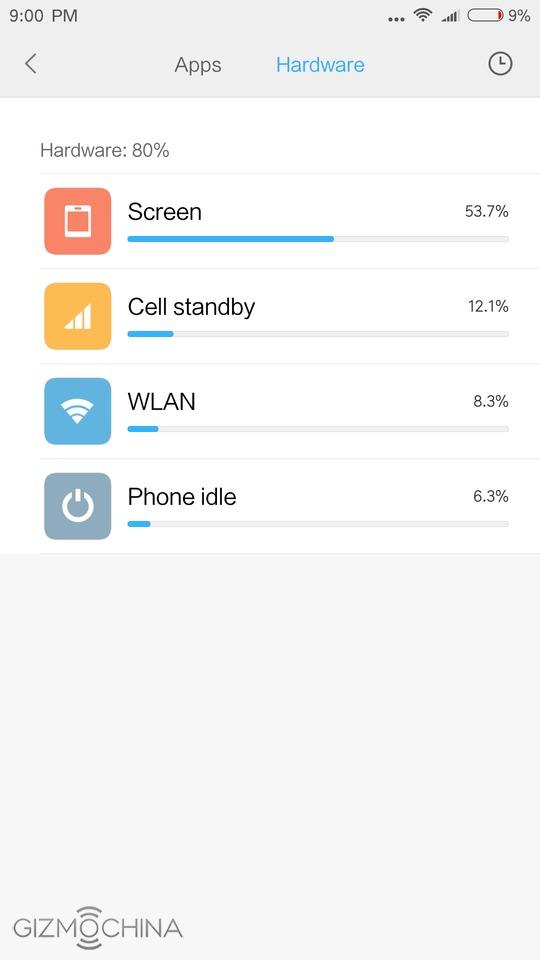 Xiaomi Redmi Note 4 Review - The Best Redmi Note Yet? - Gizmochina