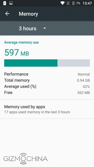 The Most Premium Super Cheap Android Phone? - Gizmochina