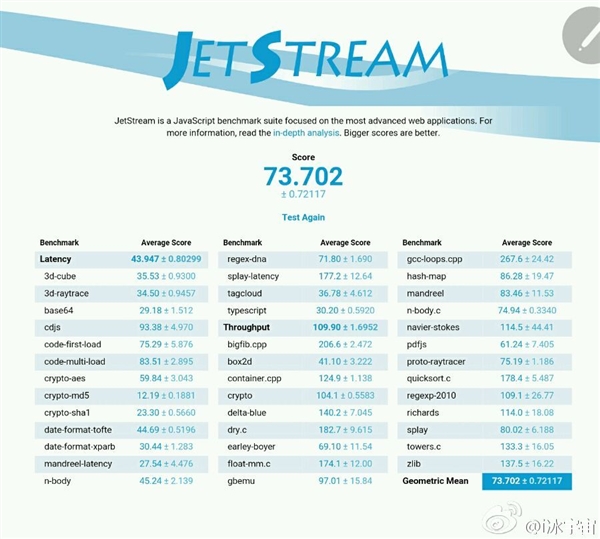 iPhone 7 A10 Fusion Chip Performance Test - Gizmochina