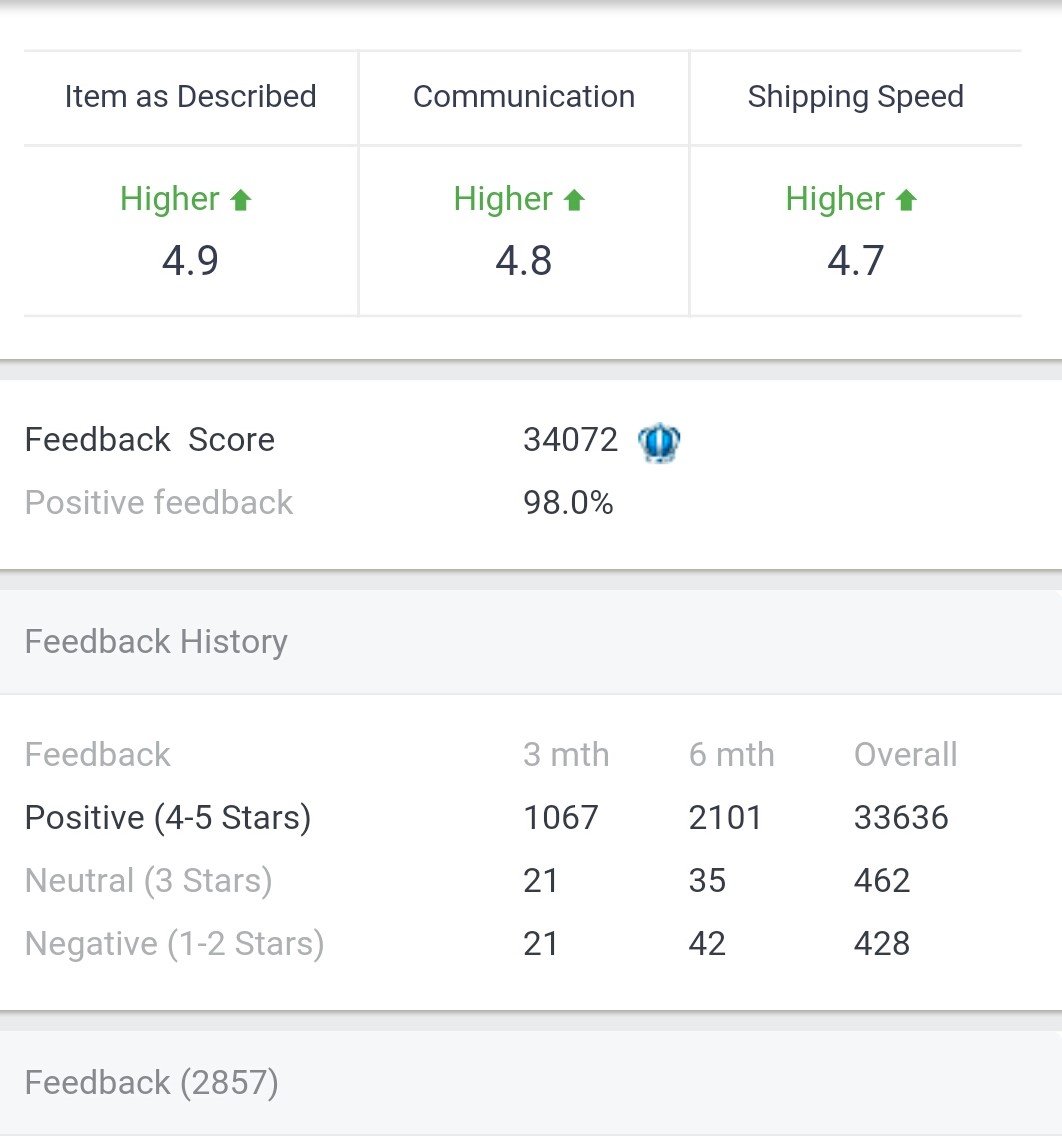 A Guide to Shopping on AliExpress - Gizmochina
