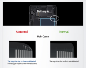 Galaxy Note 7 Explosions Were Caused by Faulty Batteries, Reveals ...