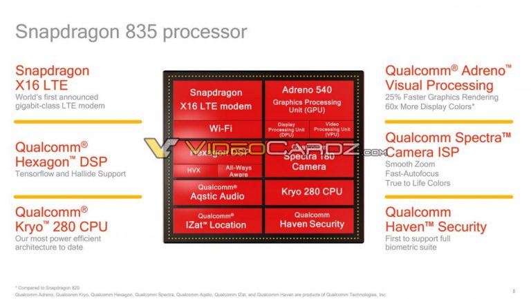 Qualcomm Snapdragon Processors to be Rebranded as Snapdragon Mobile ...