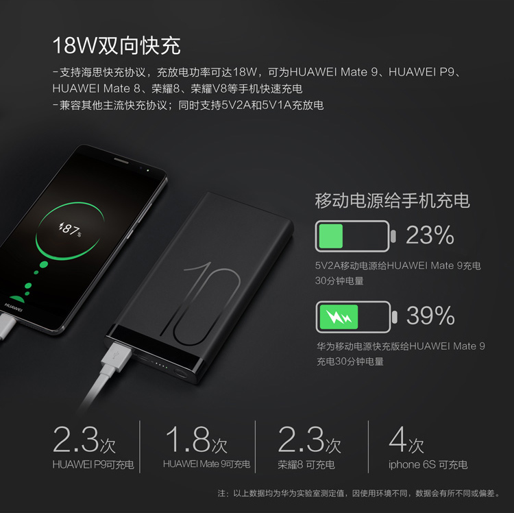 Huawei 10,000mAh 22W Fast Charging Powerbank Announced in China ...