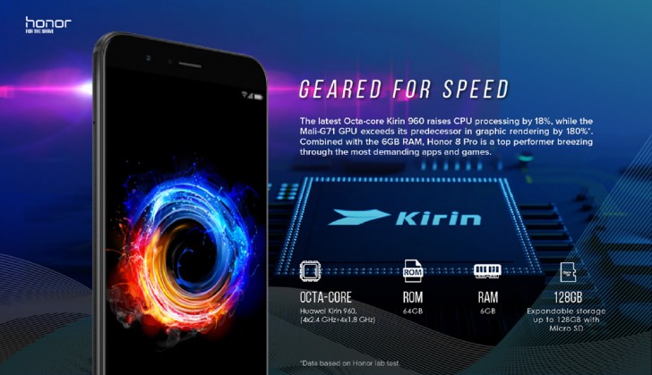 The Honor 8 Pro is Official in Europe: 6GB RAM, Kirin 960 and Fantastic ...