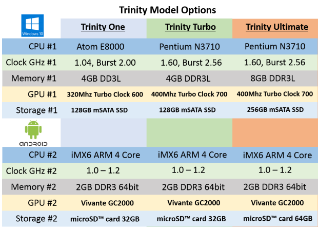 Trinity is 5-inch Android Smartphone That Doubles As A Full Windows PC ...