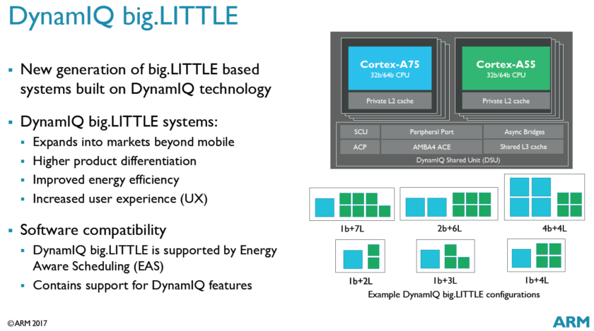 ARM Announces Cortex A75, A55 and Mali-G72 GPU Along With a New DynamicIQ Architecture - Gizmochina
