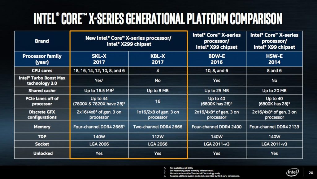Intel Core i9 with 18-Cores is The Latest CPU Beast in Town - Gizmochina